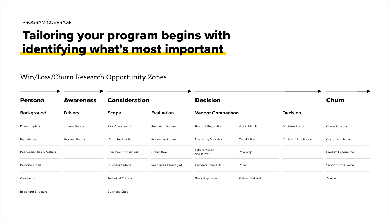 The Ultimate 7-Step Guide to Win-Loss Analysis (2025)