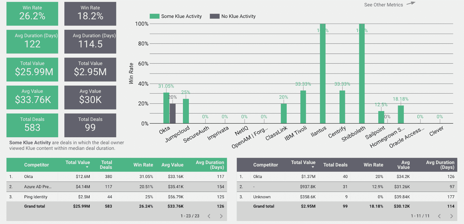 Competitive Intelligence Metrics: KPIs for your Competitive Dashboard ...