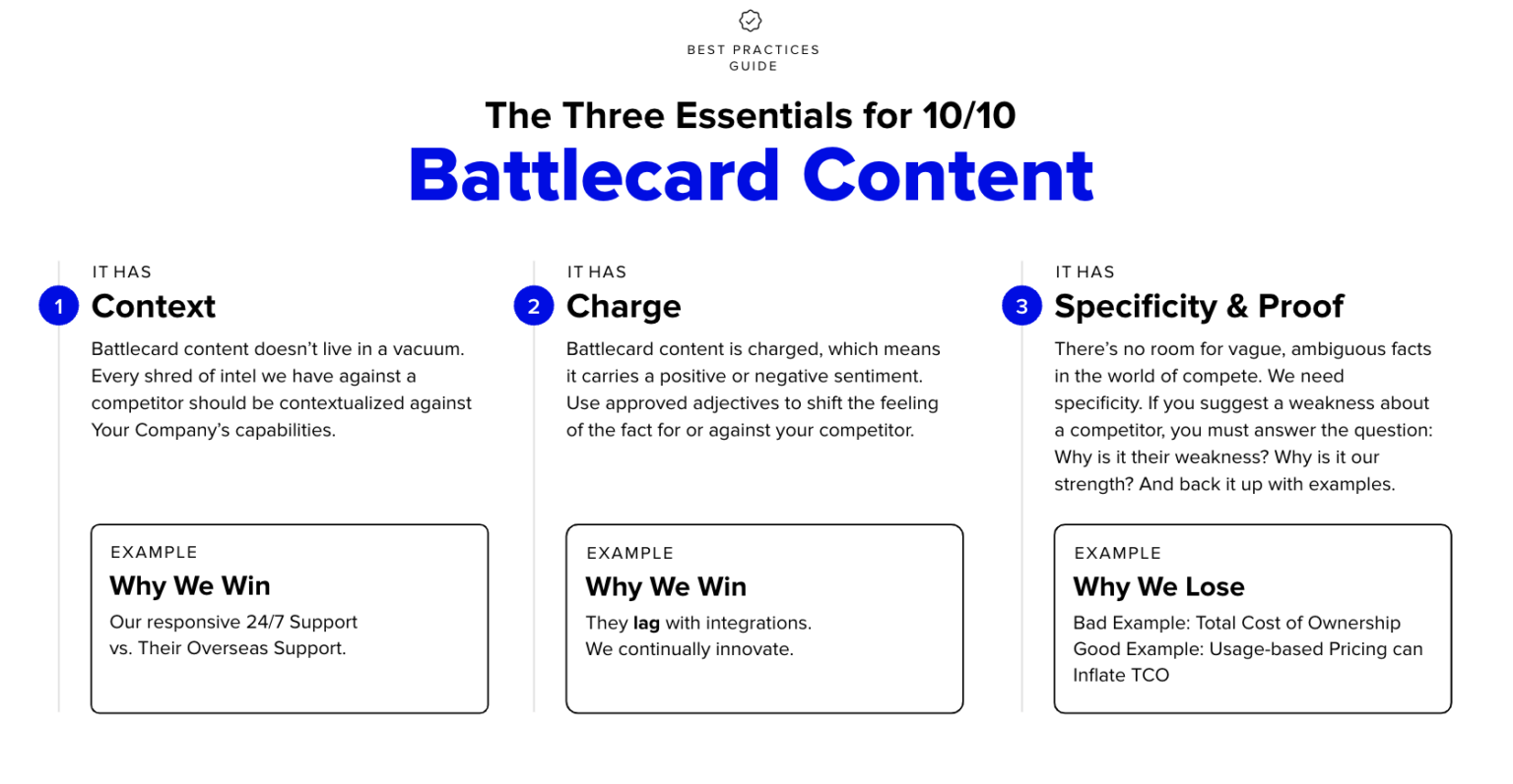 Sales Battlecards 101: Guide + Battlecard Templates (2025)