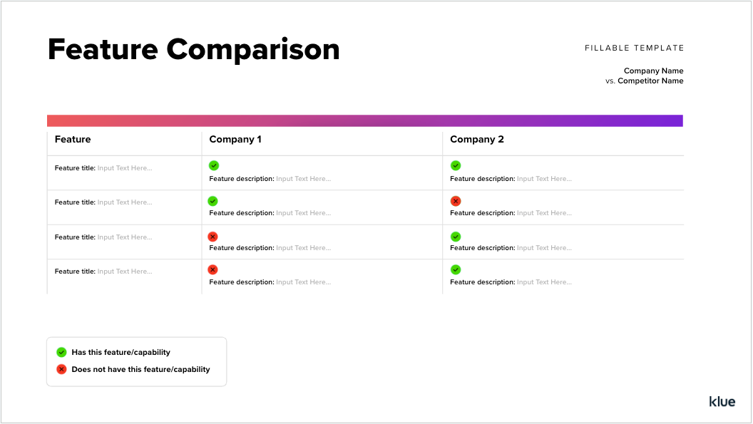 How to Do a Competitive Landscape Analysis in 2025