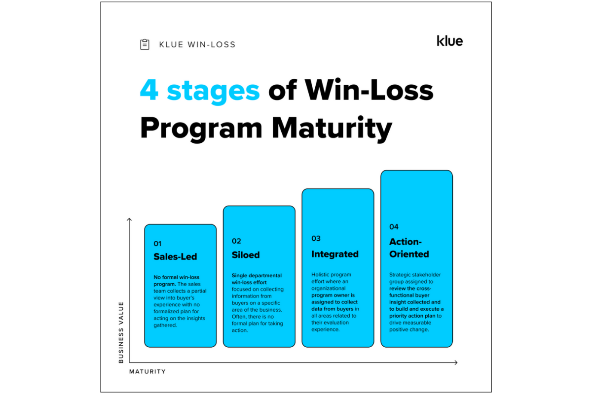 The Ultimate 7-Step Guide to Win-Loss Analysis (2025)